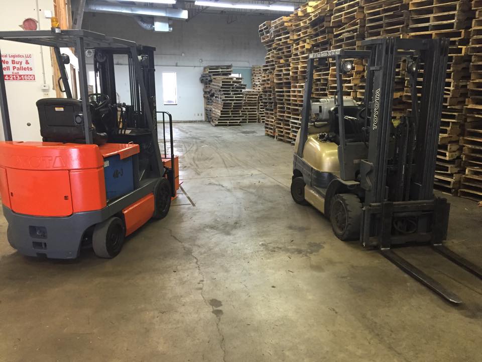 Contact Us | Logical Packaging